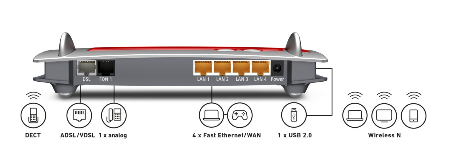 FRITZ!Box 7430 gebraucht – Fonira Shop
